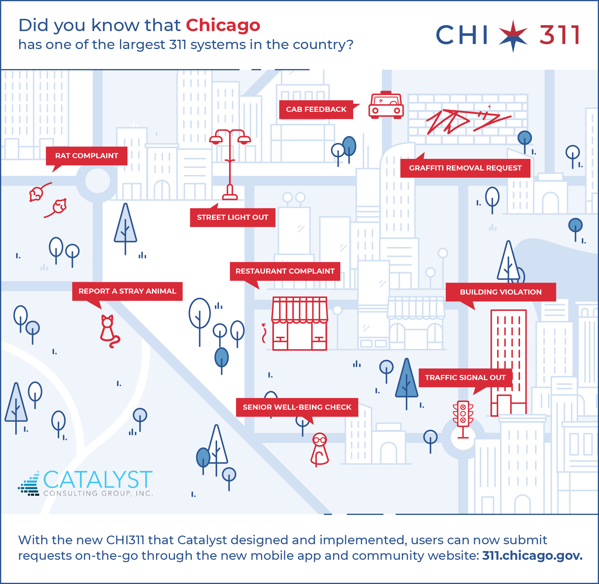 Catalyst Launches Chicago's New 311 System, CHI311 - Catalyst ...